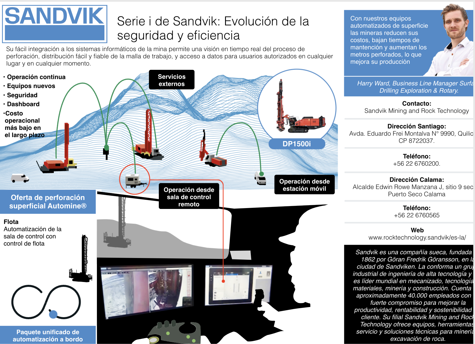 Sandvik, iSERIES de Sandvik: Evolución de la seguridad y eficiencia - Mch