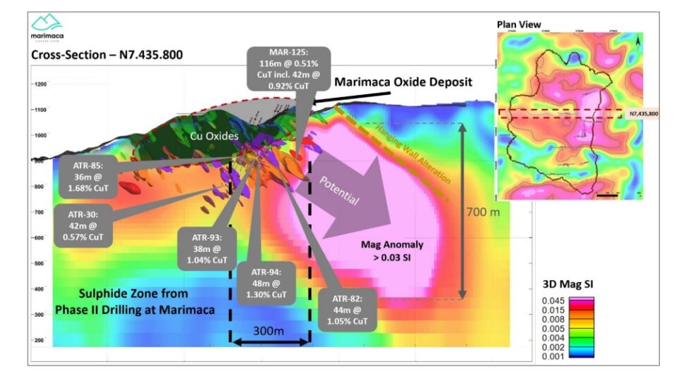 Marimaca Copper detalla resultados de sus labores de perforación